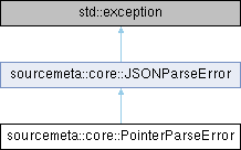 Sourcemeta Core: JSON Pointer